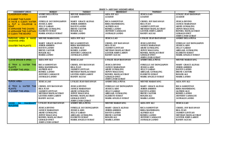 Assignment Areas | PDF
