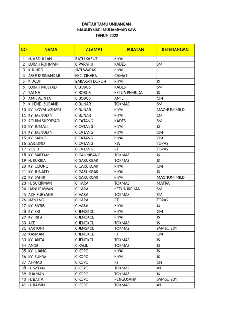 Daftar Tamu Undangan | PDF