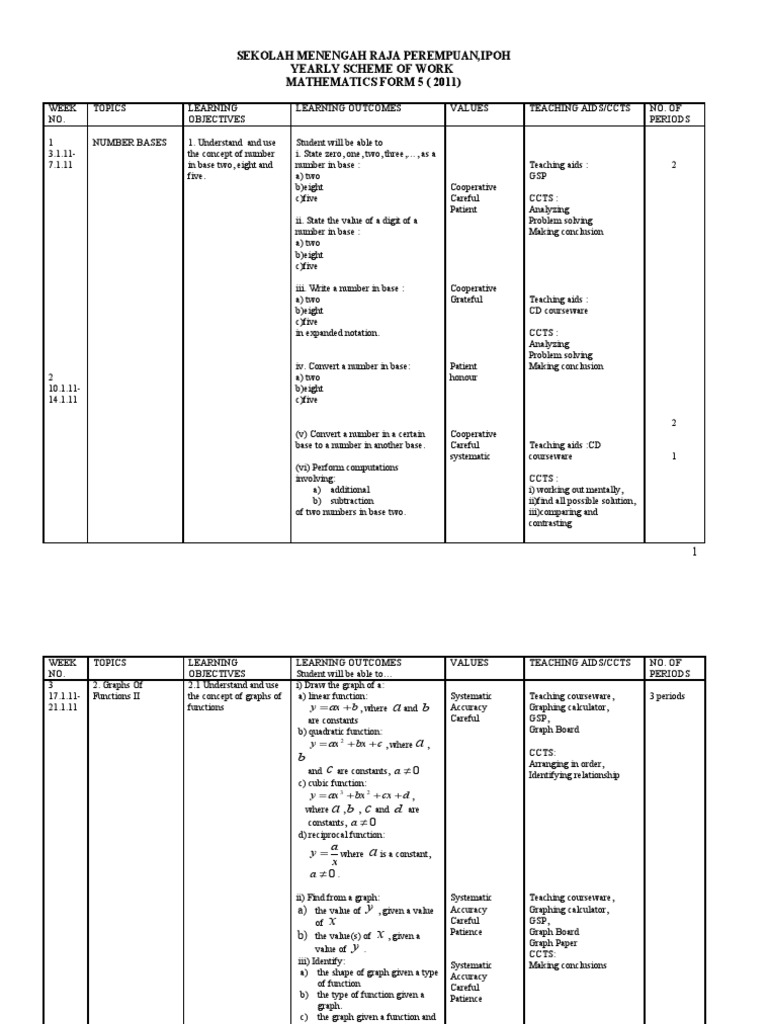 Mathematics Scheme of Work for Form 5 | PDF | Latitude | Matrix ...
