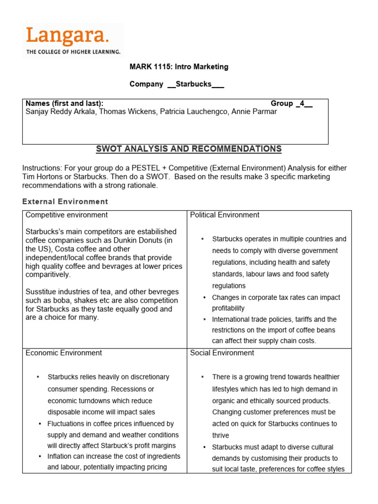SWOT Analysis GROUP 4 PDF