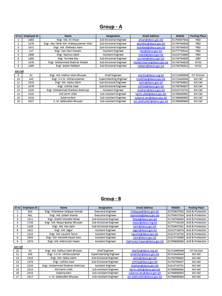 Trainee List - CYME Training PDF | PDF | Bangladesh