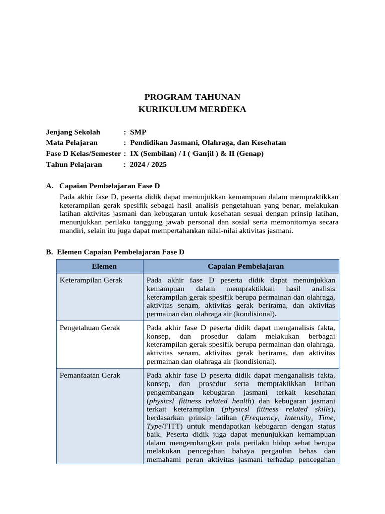 Program Tahunan PJOK SMP 2024/2025 | PDF | Art