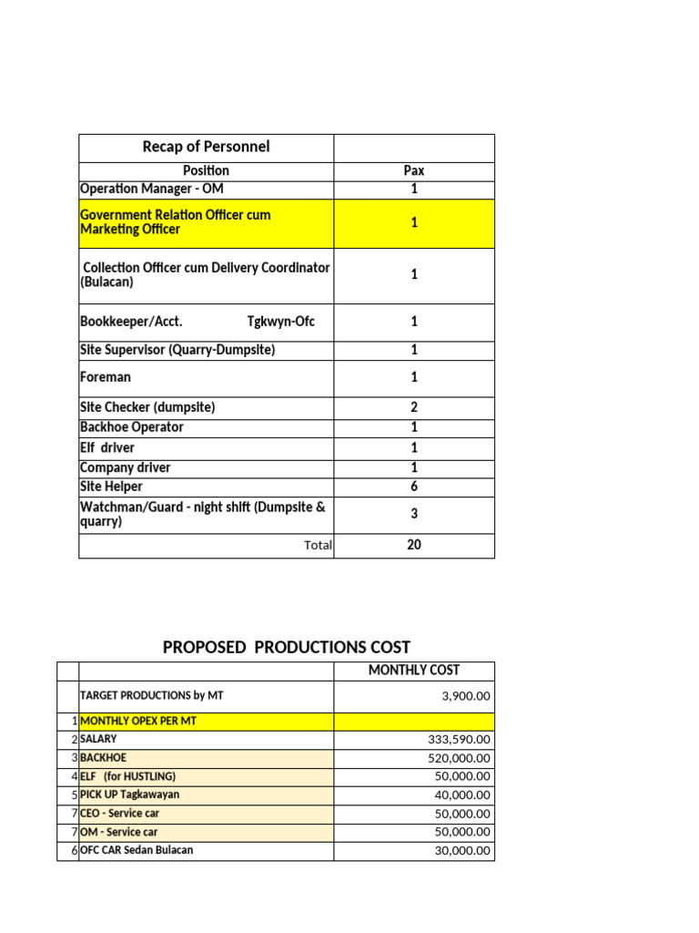 Draft UPDATED CAPEX ALLOCATION - CEBU PRIME | PDF