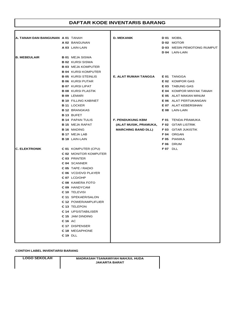 Contoh Kode Inventaris Barang 1 | PDF