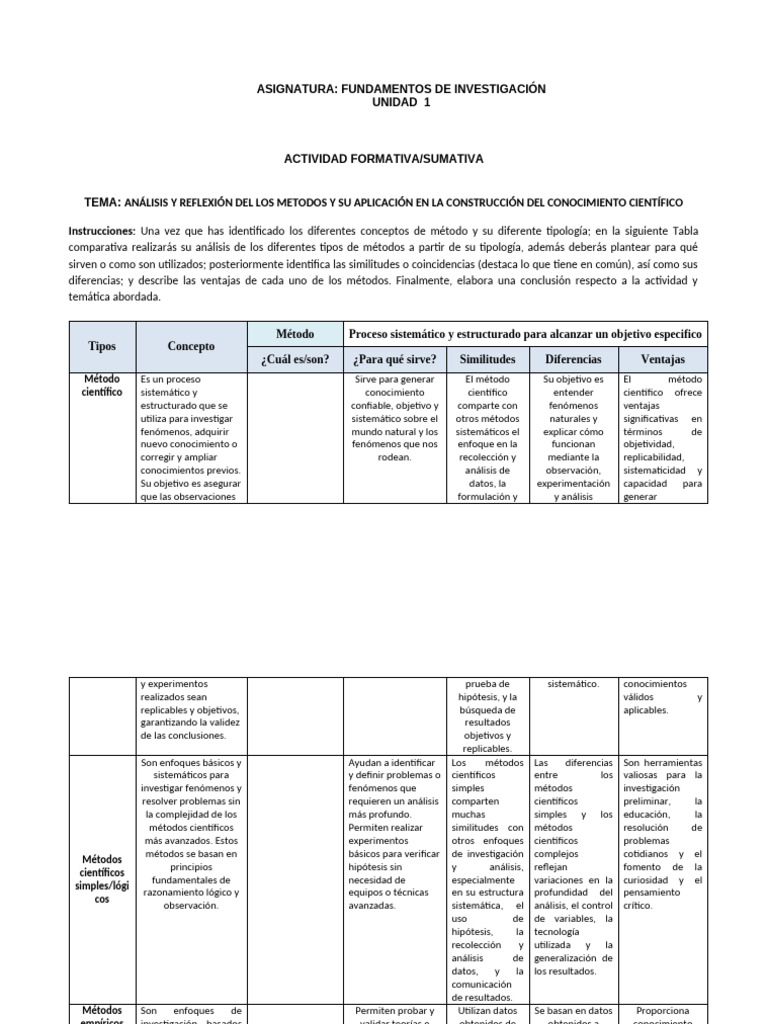Fi_tabla Comparativa (2) | PDF