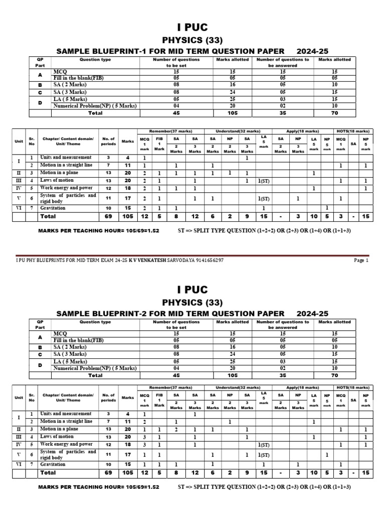 I Pu Phy Blueprints For Mid Term Exam 24-25 | PDF | Multiple Choice | Science