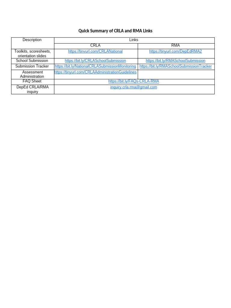 Quick Summary of CRLA and RMA Links | PDF