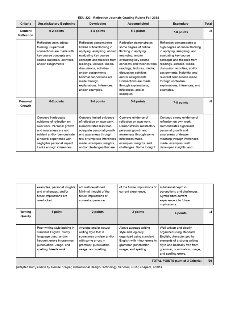 Reflective Journals | PDF