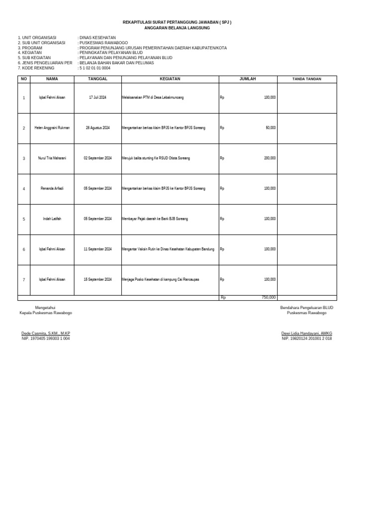 Belanja Pertalite | PDF