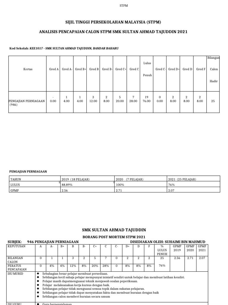 Analisis Dan Post Mortem PP STPM 2021 | PDF