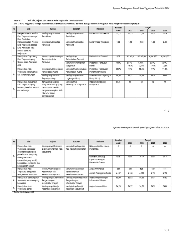 Cascading BAPPEDA | PDF