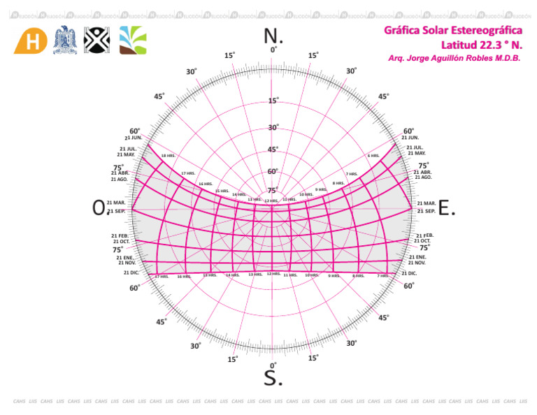 Gráfica Solar LISS | PDF