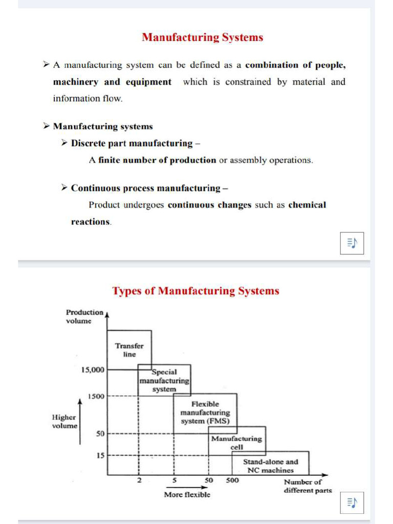 Manufacturing System | PDF