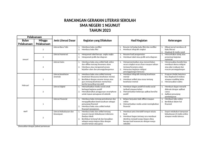 Rancangan Gerakan Literasi Sekolah | PDF