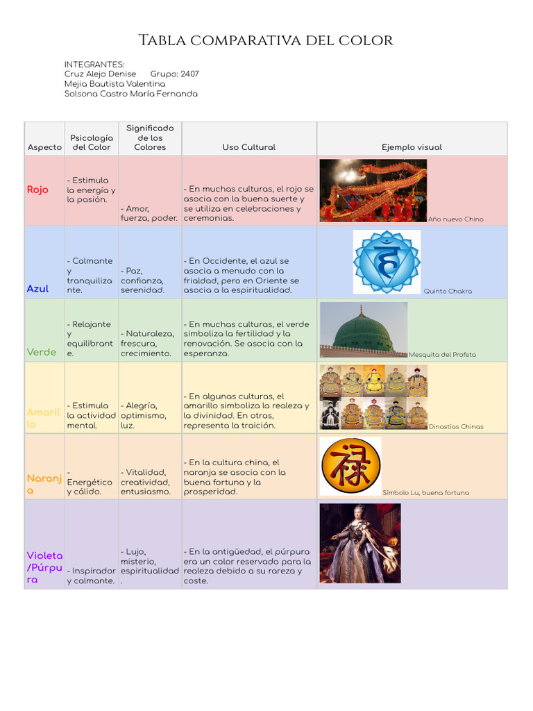 TABLA COMPARATIVA | PDF