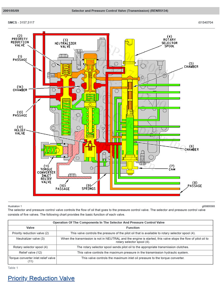 Selector and Pressure Control Valve | PDF | Valve | Pump
