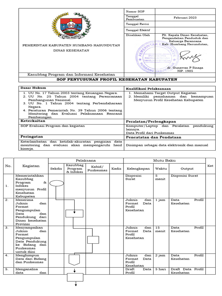 Sop Profil 2023 | PDF