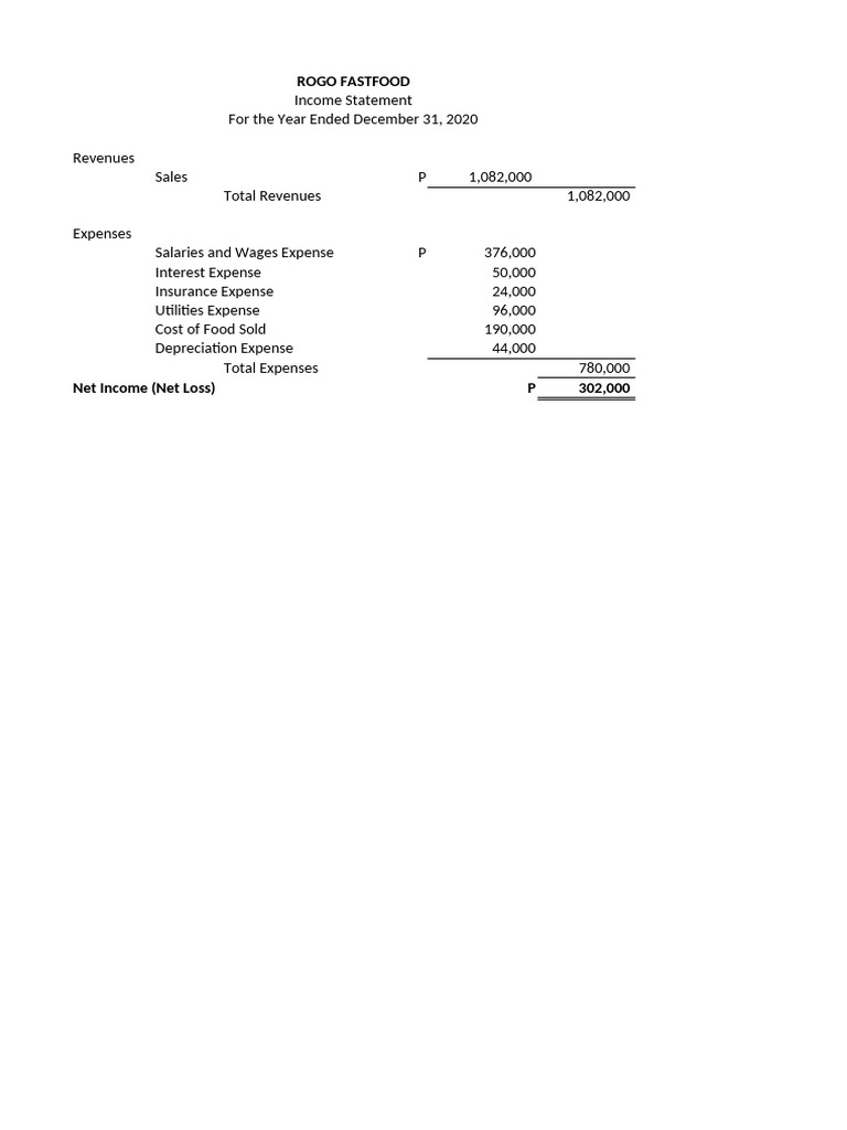 Financial Statement Format | PDF | Expense | Equity (Finance)