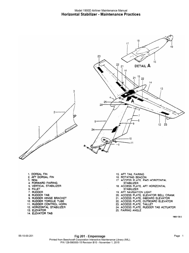 Horizontal Stabilizer - Maintenance Practices | PDF | Finance & Money ...