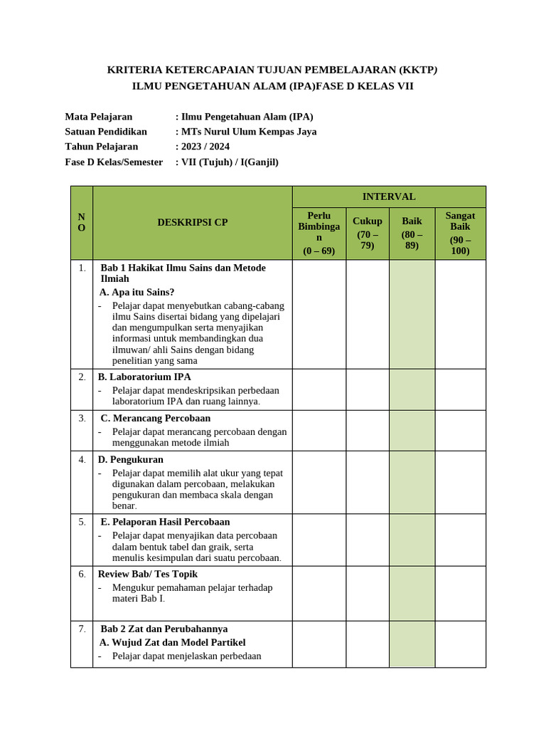 KKTP Ipa K-Vii | PDF