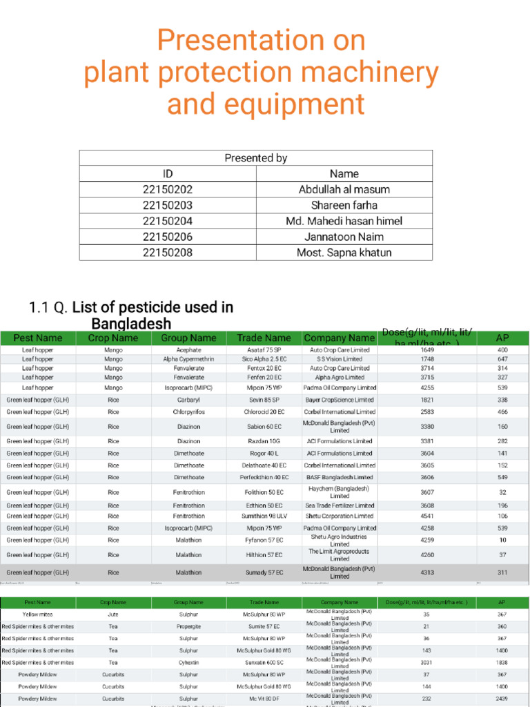 Presentation On Plant Protection 2 | PDF