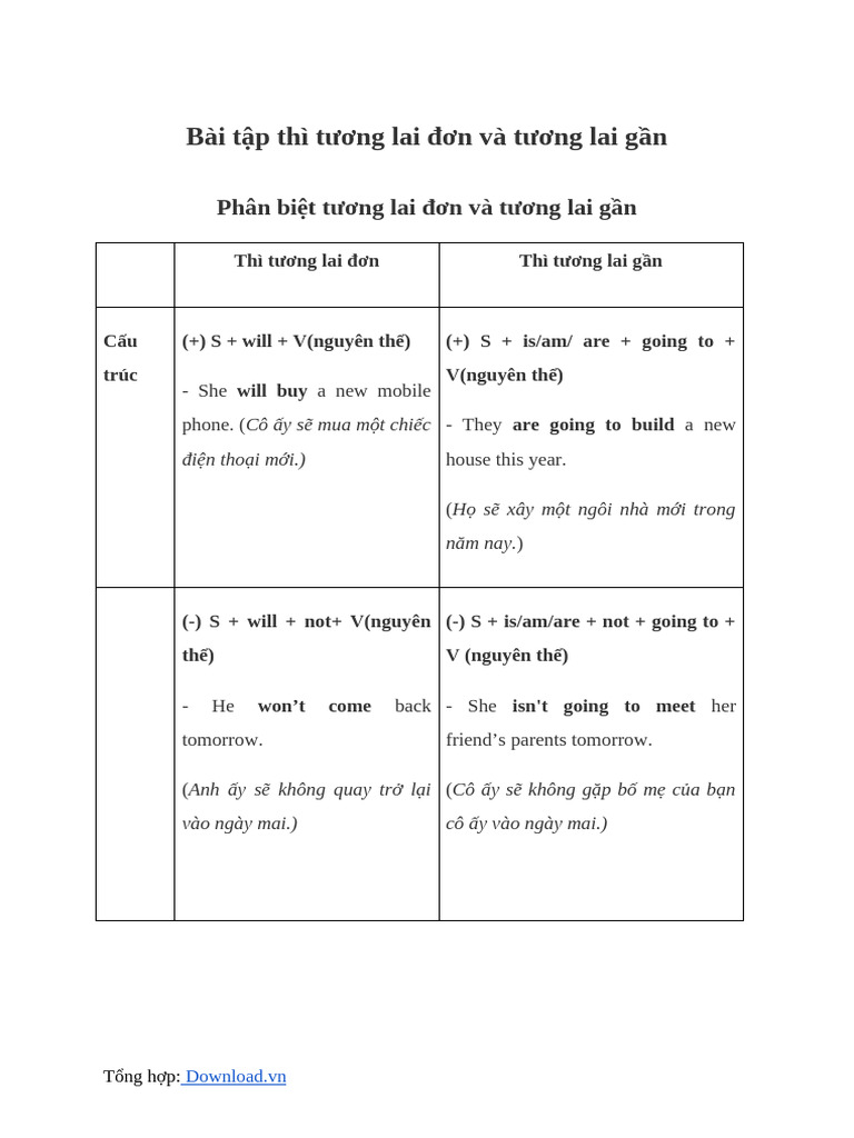 bai-tap-thi-tuong-lai-don-va-tuong-lai-gan | PDF