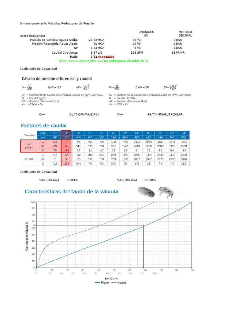 Dimensionamiento VRP | PDF
