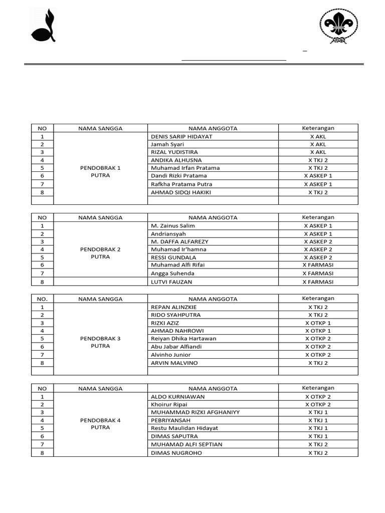 Daftar Nama Gugus Putra Dan Putri | PDF