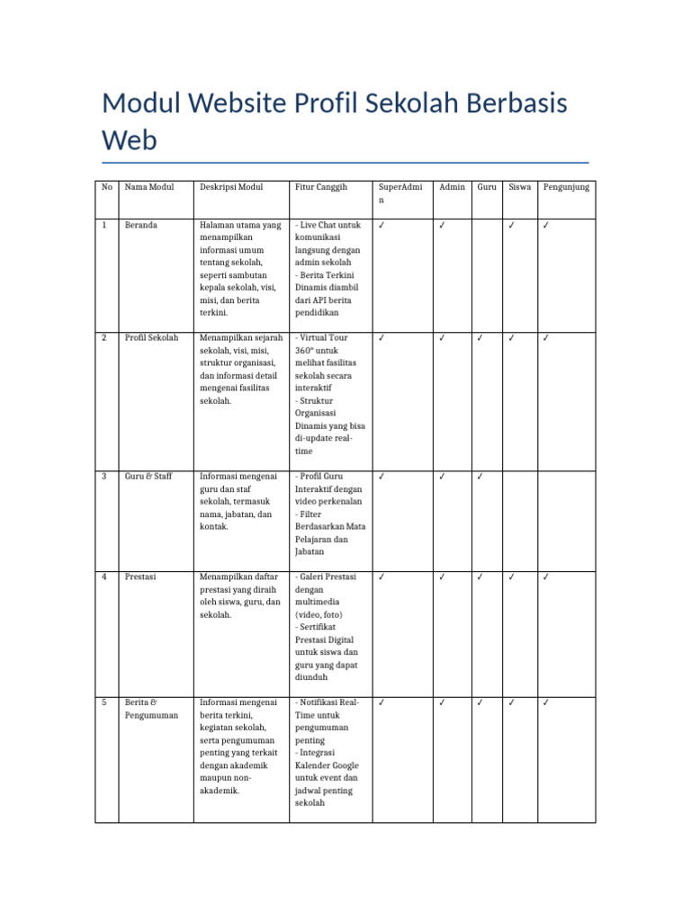 Modul Website Profil Sekolah | PDF