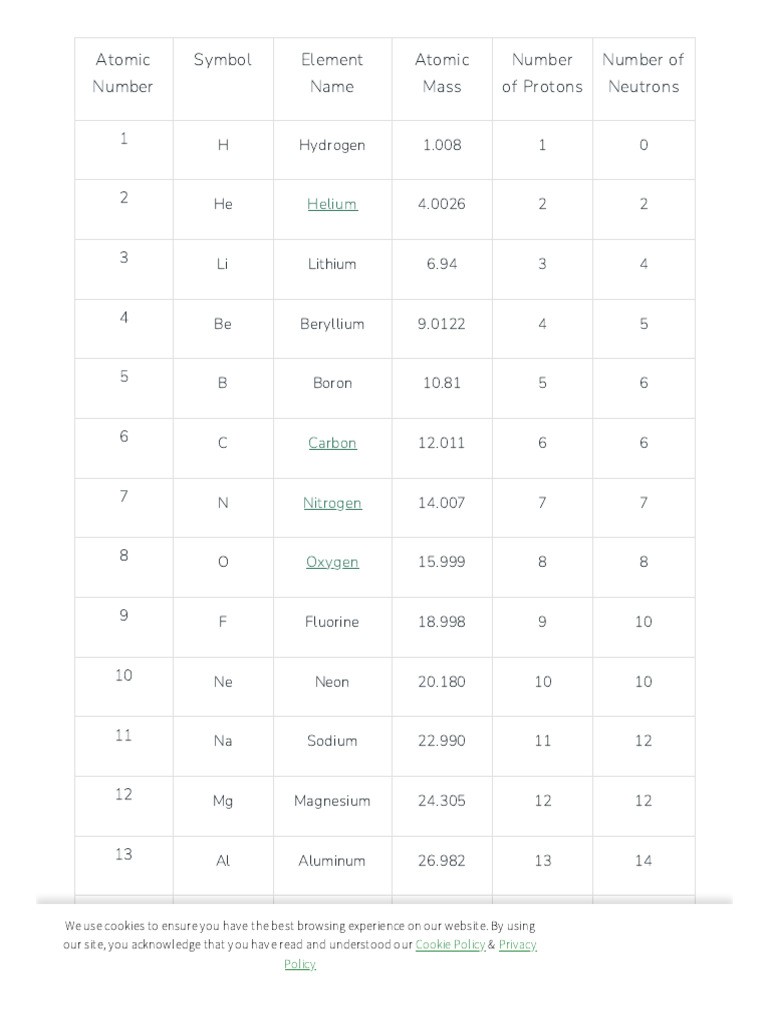 118 Elements and Their Symbols and Atomic Numbers J | PDF
