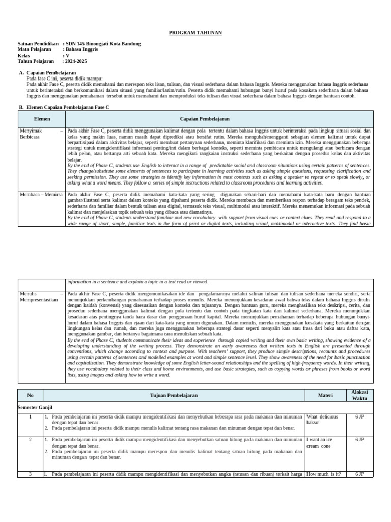 Prota B Inggris Kelas 5 | PDF
