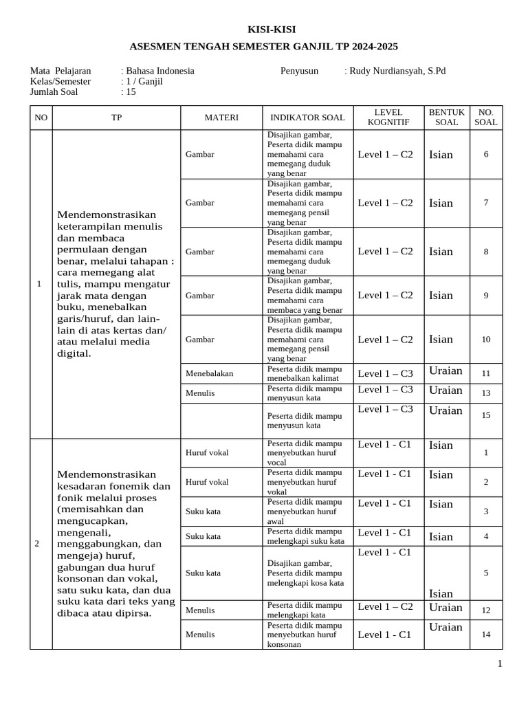Kisi Ats Bahasa Indonesia Kelas I | PDF