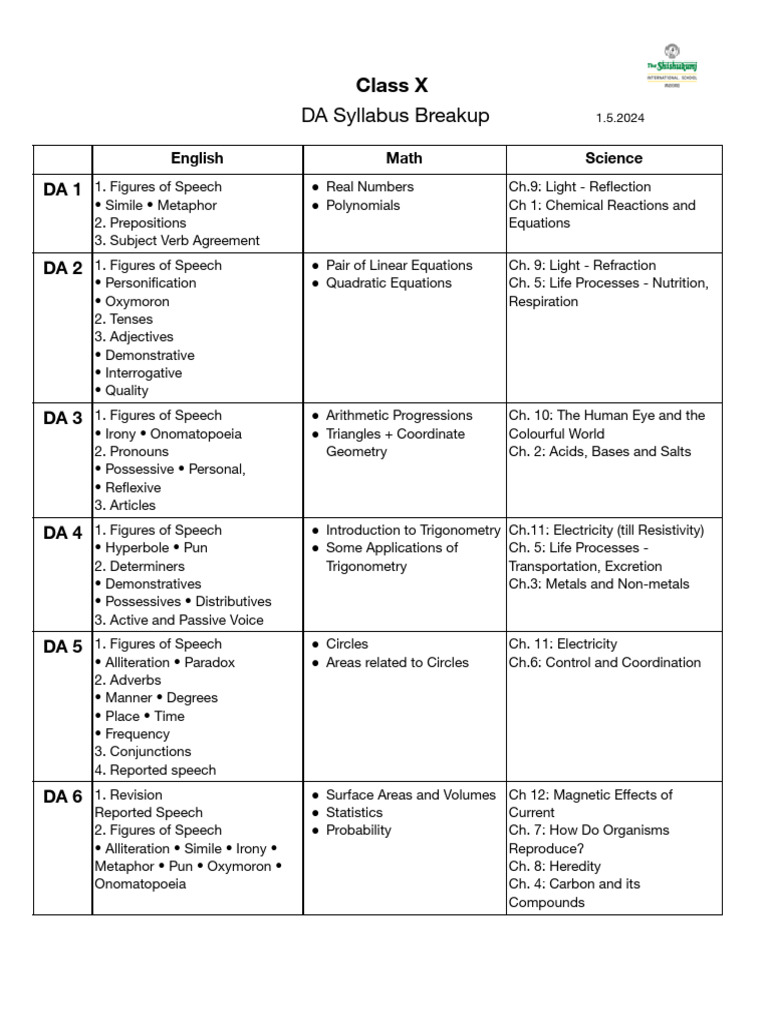 Class 10 Syllabus 2024 25 | PDF