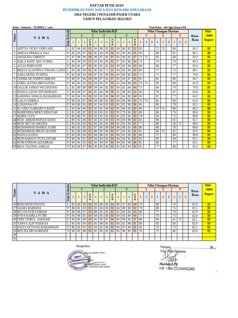 Rekap Nilai Sem 1 - .2023 | PDF