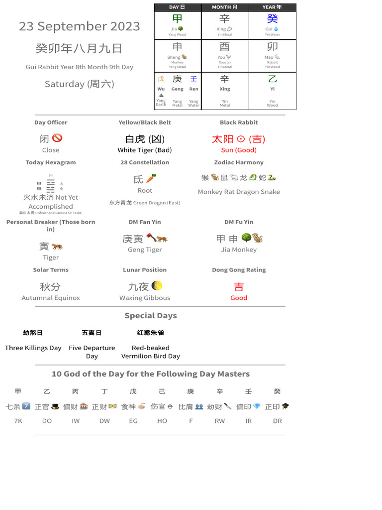 OMD Tong Shu Summary 20230923 | PDF