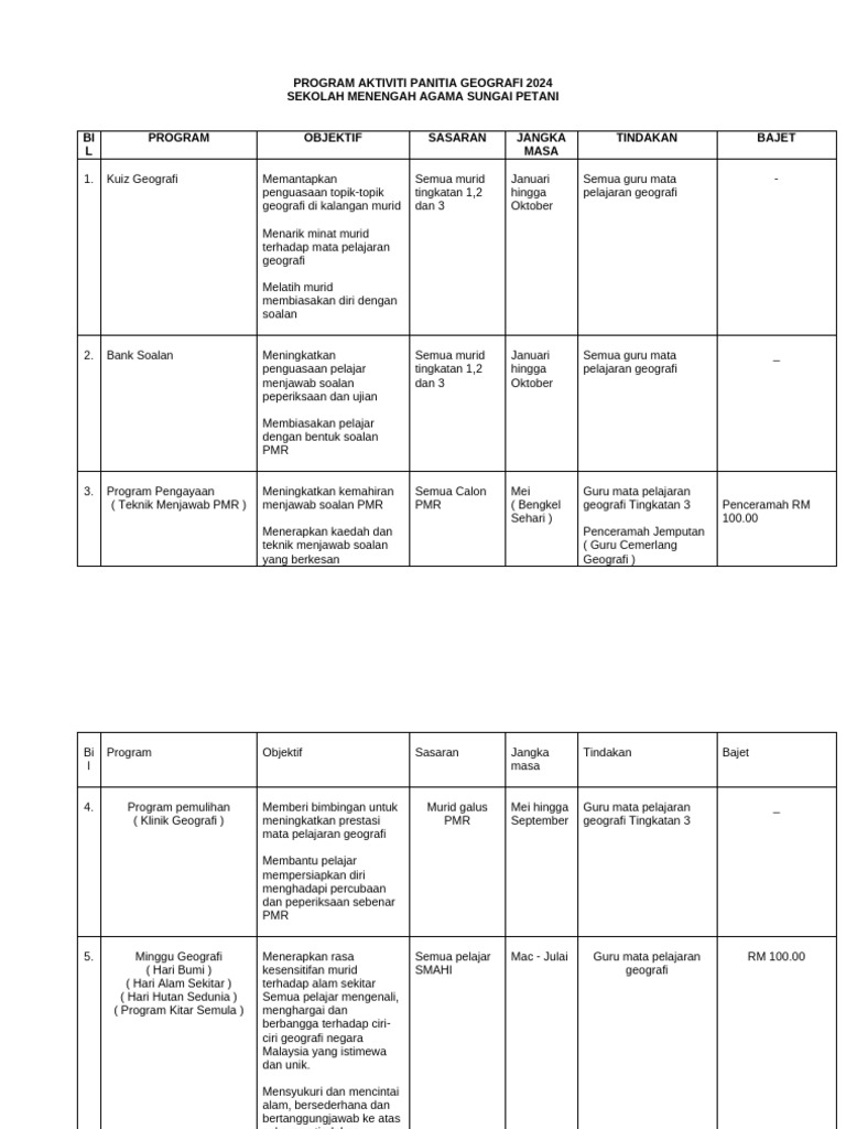 Program Panitia Geografi 2011 | PDF