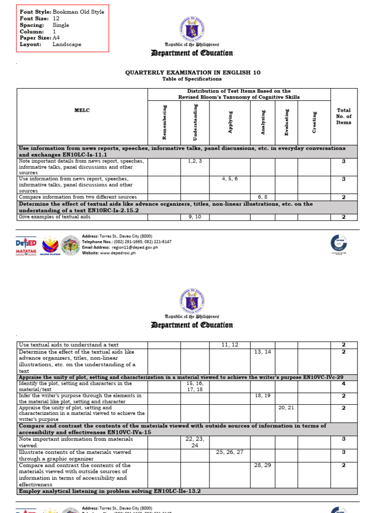 Grade 10_TOS_Q1 | PDF
