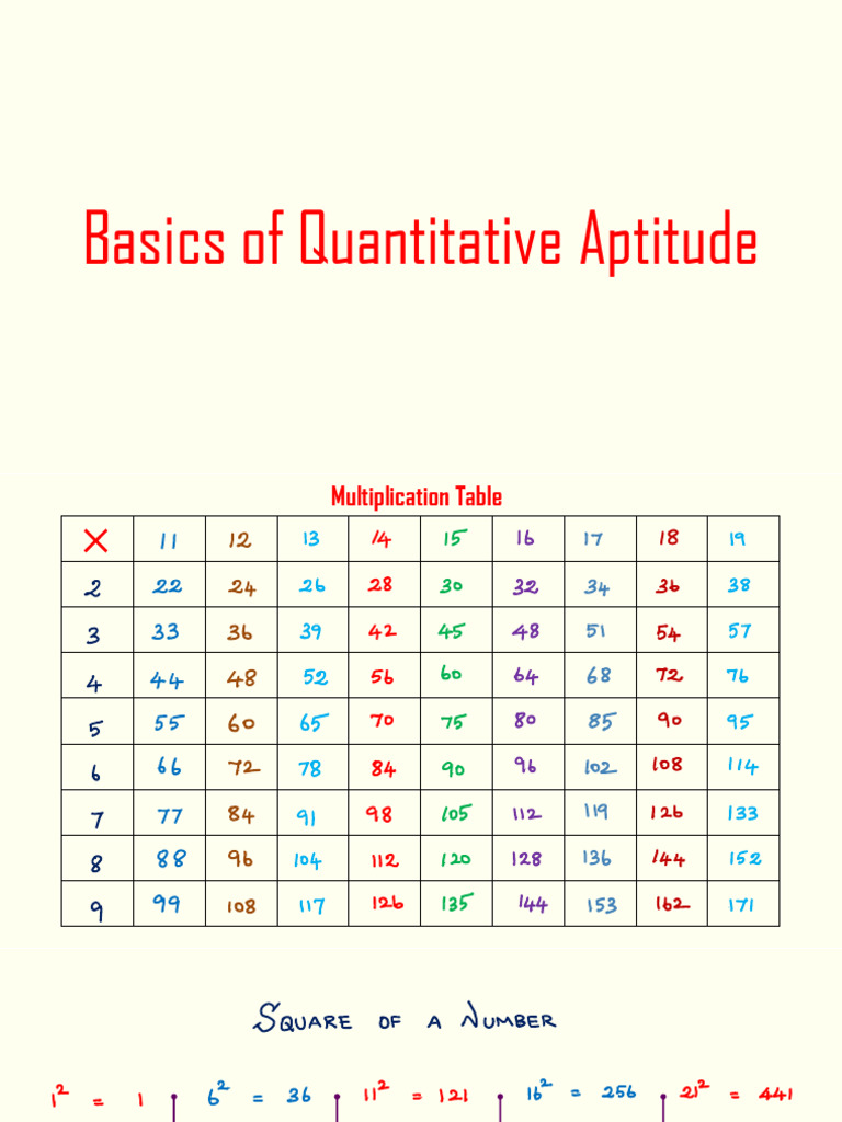 Basics of Quantitative Aptitude-Compressed | PDF