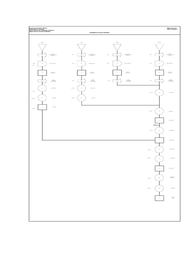 Diagrama Flujo 1 | PDF