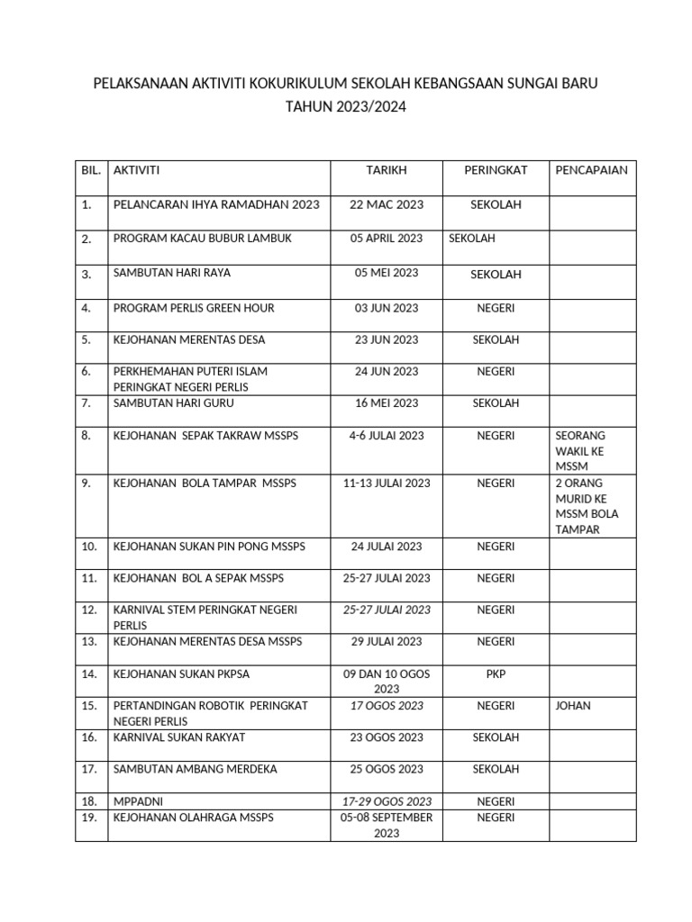 LAPORAN AKTIVITI KOKURIKULUM SEKOLAH KEBANGSAAN SUNGAI BARU TAHUN 2023 | PDF