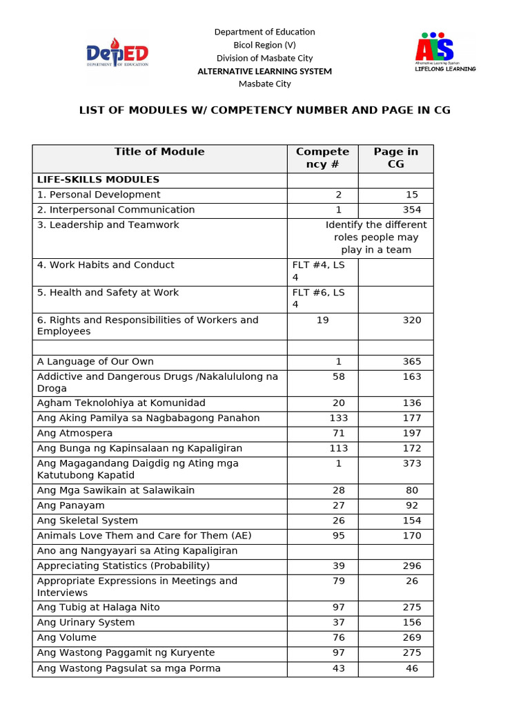 Name of Modules With Competency and Page in CG 1 | PDF