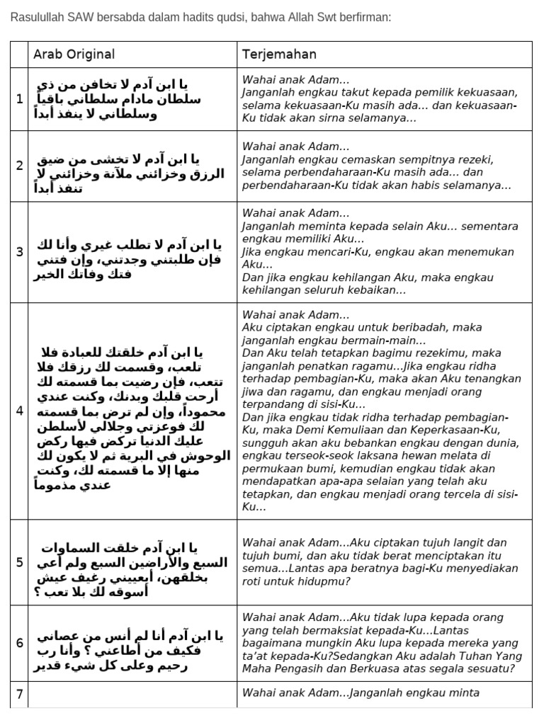Rasulullah SAW Bersabda Dalam Hadits Qudsi | PDF