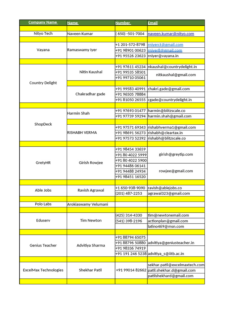 Numbers of Founders | PDF