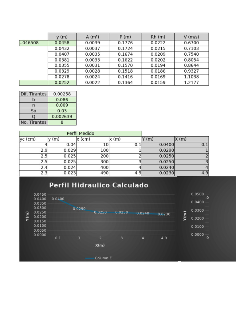 Tabla Hidro P3 | PDF