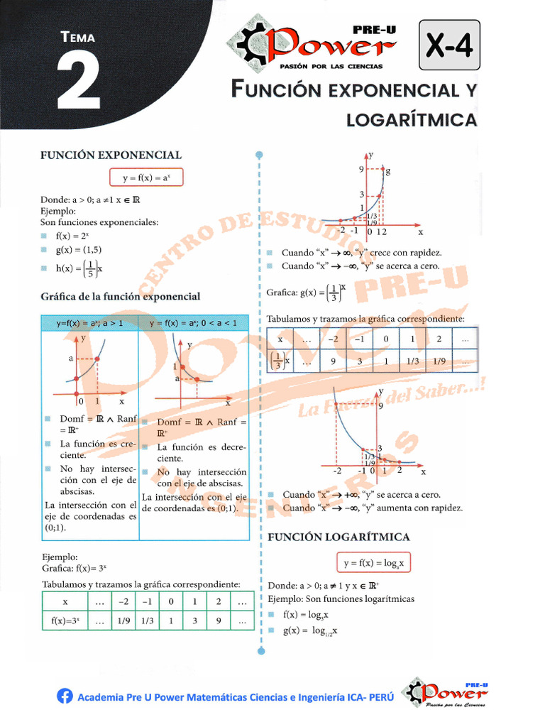 02-Función Exponencial y Logarítmica-IVB-X 4s | PDF | Funciones y mapeos | Álgebra abstracta