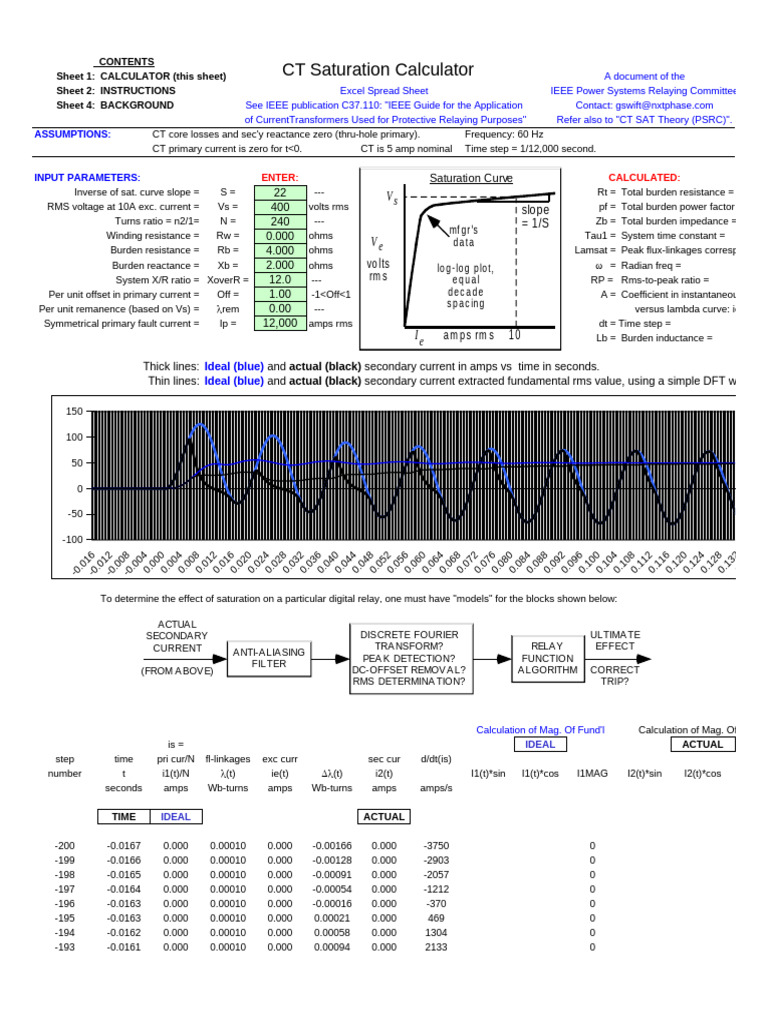 CTSaturation Calculator | PDF