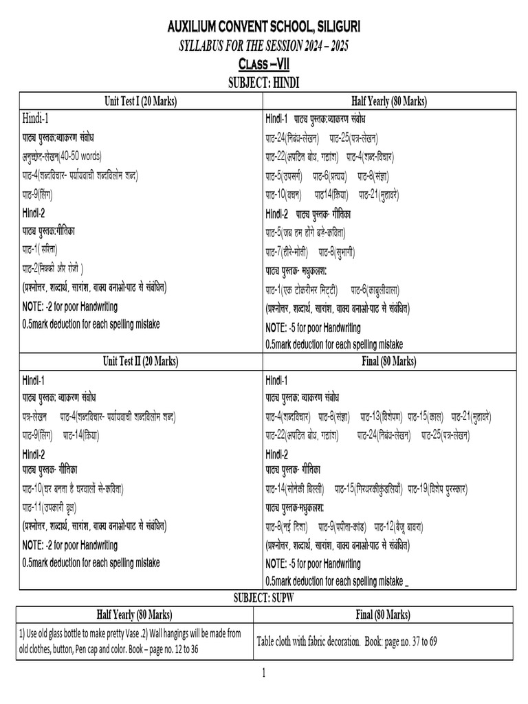 Class VII Syllabus 2024-25 | PDF
