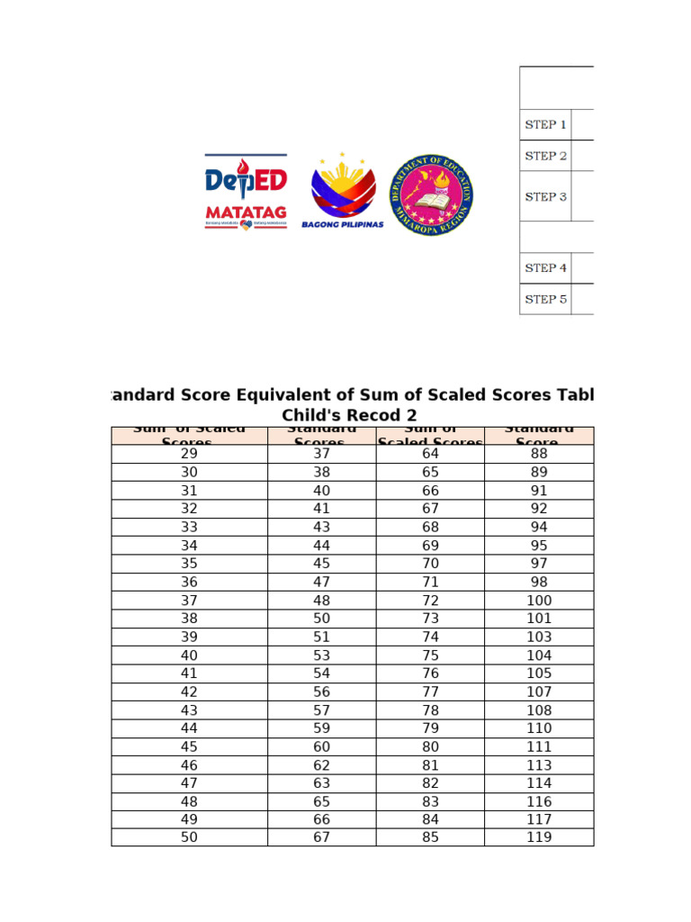 SPARKLER Streamlined Performance Assessment Record Keeping For Early ...