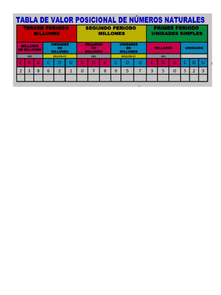 Valor Posicional | PDF