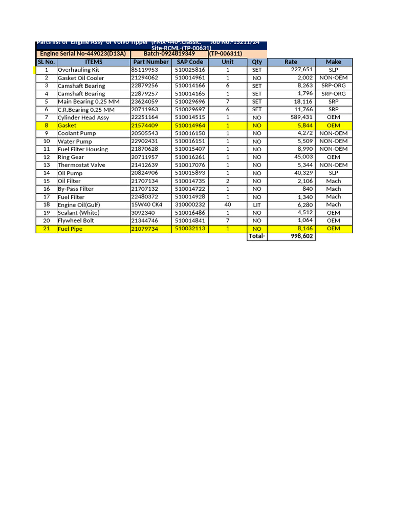 Parts List of Engine Assy of Volvo Tipper - 00631 | PDF